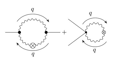 Loops Insertions In Tikz Feynman TeX LaTeX Stack Exchange