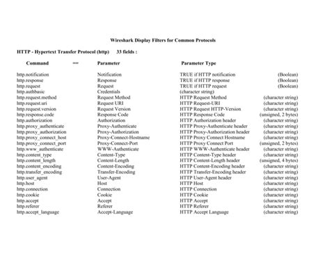 Wireshark Display Filters Icmp Tcp Protocols