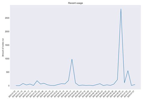 Github Jaimervq All Nodes A High Level Nodegraph Implemented In Pyside Easy To Expand And
