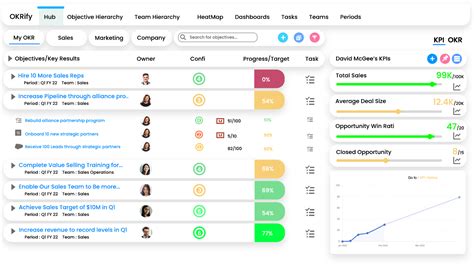 7 Common Mistakes In Nonprofit Okr Setting Okrify