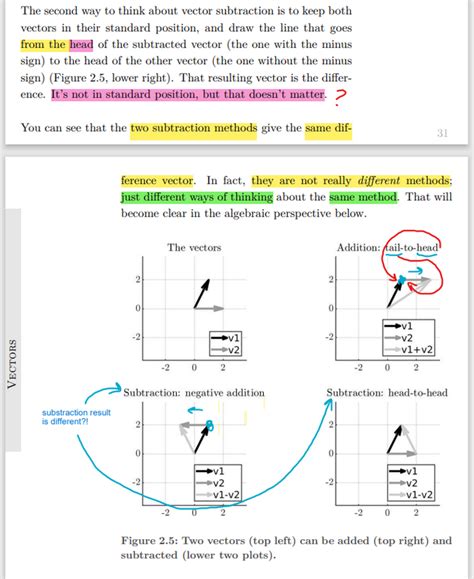 Vector Substraction Negative Addition And Head To Head Rlearnmath Vector Substraction Negative Addition And Head To Head Rlearnmath