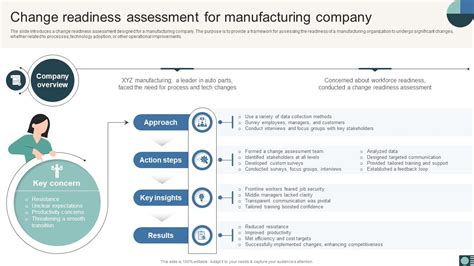 Change Readiness Assessment For Manufacturing Organizational Change
