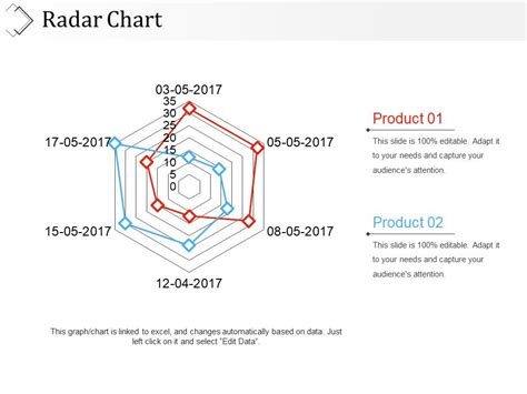 Radar Chart Ppt PowerPoint Presentation File Graphic Tips