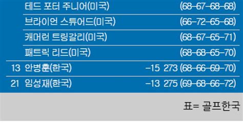 Pga 로켓 모기지 클래식 최종순위네이트 래슐리 우승
