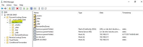 Overview Of Active Directory Zone Replication Server Academy