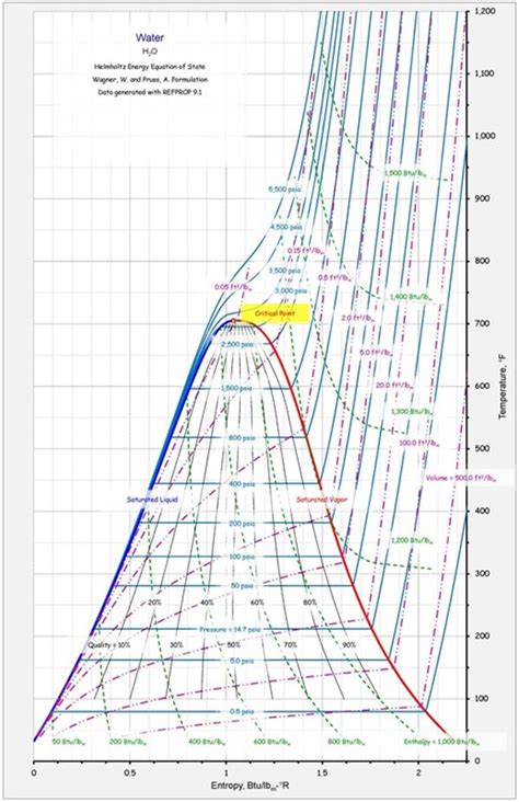 Enthalpy Diagram Calculator
