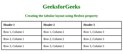 How To Create The Tabular Layout Using Css Property Geeksforgeeks