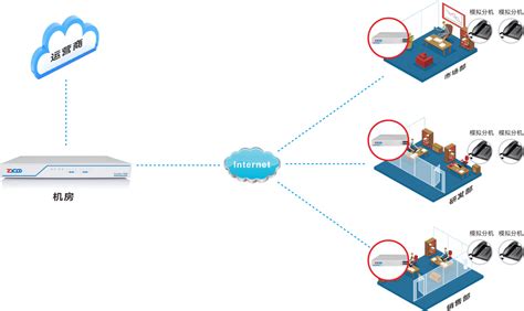 企业语音网关 语音网关 网关 智科通信