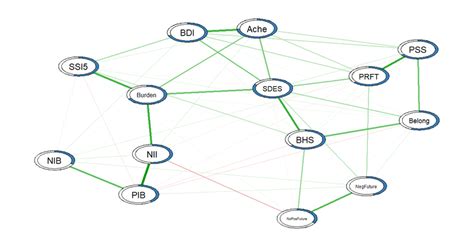 Regularized Partial Correlation Network Annulus Surrounding Each Node Download Scientific