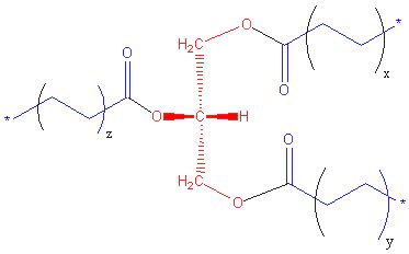 Triglyceride Physiology Wikidoc
