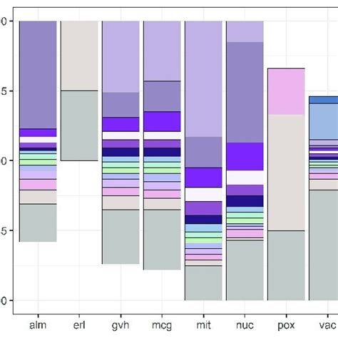 An Example Of A Data Set With Numerical Attributes Download