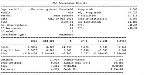 Regression Model For Predicting Match Threshold Download Scientific