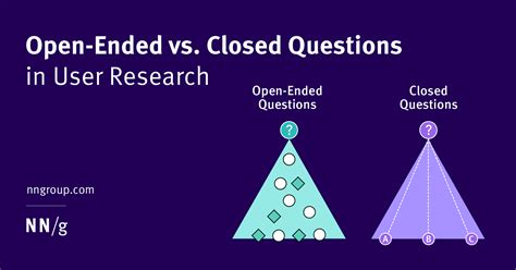 Open Ended Vs Closed Questions In User Research