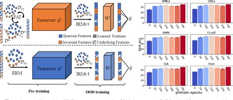 Towards Understanding Feature Learning In Out Of Distribution Generalization Paper And Code