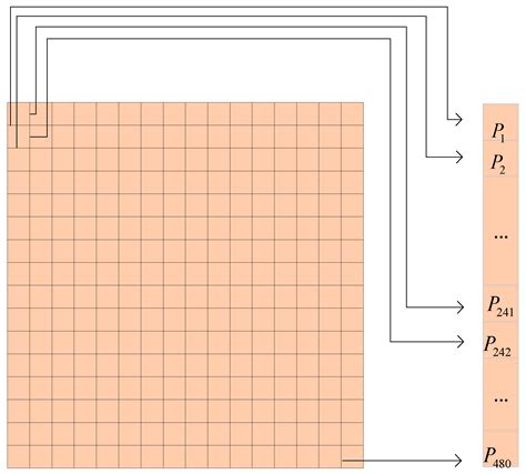 Electronics Free Full Text Fast Cu Decision Algorithm Based On Cnn