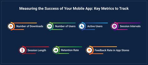 Measuring The Success Of Your Mobile App Key Metrics To Track The Hashbrown Blog