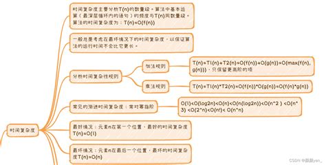 【数据结构】算法和算法评价 腾讯云开发者社区 腾讯云