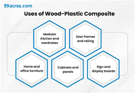 What Is Wpc Full Form Know Prices In 2024 Uses Pros And Cons