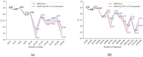 Modeling Extractive Question Answering Using Encoder Decoder Models With Constrained Decoding