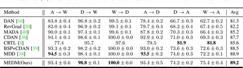Table V From Entropy Minimization Vs Diversity Maximization For Domain