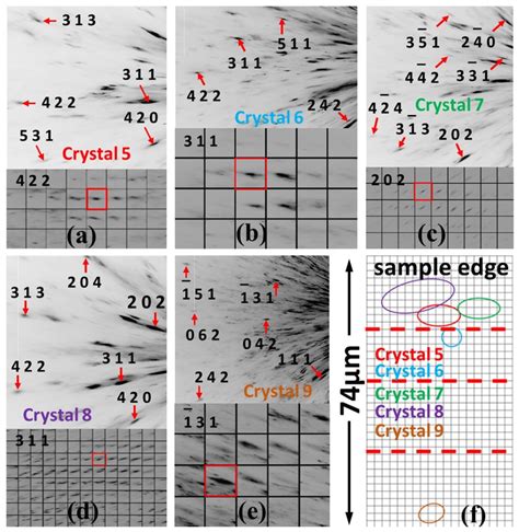 Ae Laue Diffraction Patterns Top And Maps Of The Respective Download Scientific Diagram