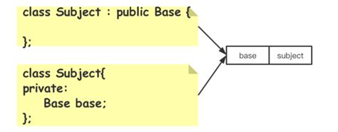 设计模式精要 CSDN博客