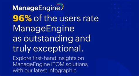 Beyond Reviews And Ratings Users Perspective Driven Infographic On Manageengines Itom Solutions