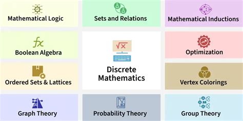 Discrete Mathematics Tutorial Geeksforgeeks