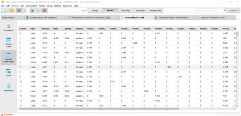 Svm Intro Rapidminer