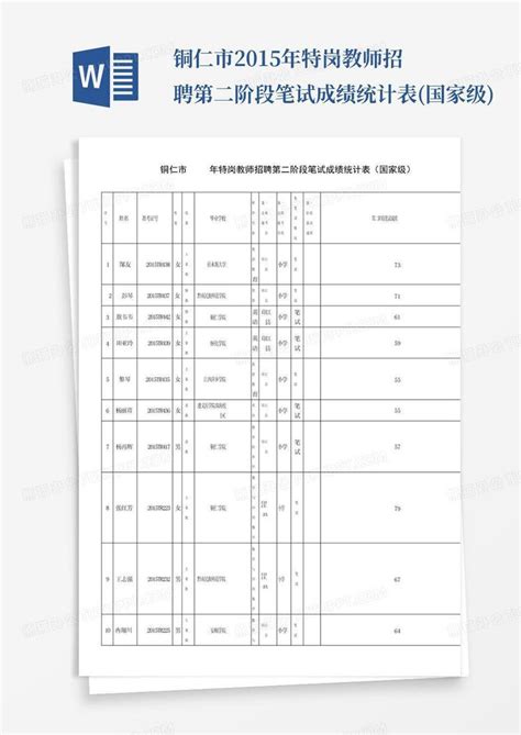 铜仁市2015年特岗教师招聘第二阶段笔试成绩统计表 国家级 Word模板下载 编号qpmrjzkj 熊猫办公