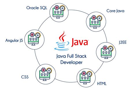 History Audit For Javajpahibernate Entity Classes