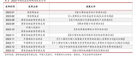 企业年金基金管理机构 行业研究数据 小牛行研