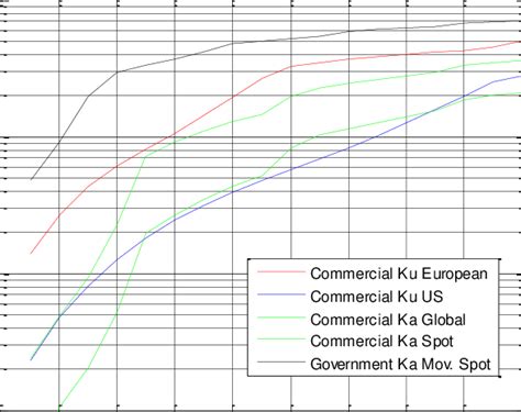 Uplink Spectral Efficiency Versus Antenna Size And System Type Rain