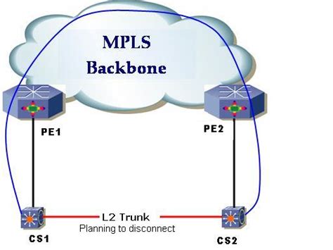 Solved MPLS L2 VPN Query Cisco Community