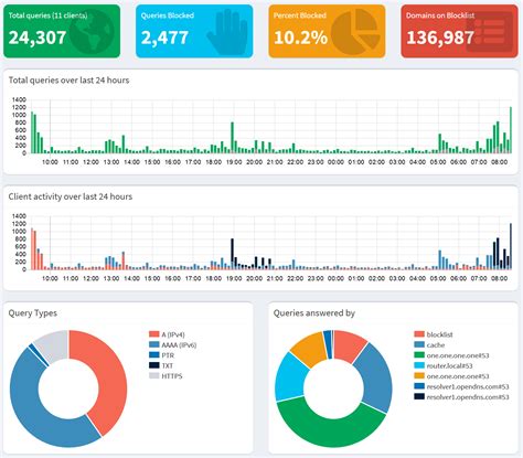 Eir F3000 F St 5366 Bridge Mode Cricalix Net