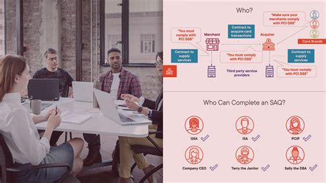 Compliance Framework PCI DSS