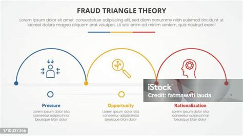 사기 삼각형 이론 템플릿 슬라이드 프리젠테이션을 위한 인포그래픽 개념 반쪽 윤곽선 원 수평 3점 목록 플랫 스타일 0명에 대한 스톡 벡터 아트 및 기타 이미지 Istock