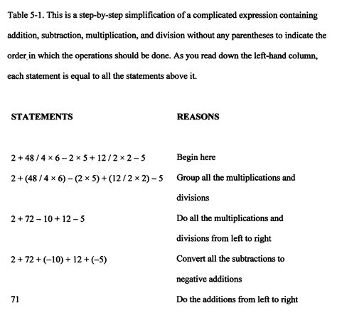Corrections For Algebra Know It All