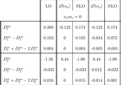 Figure 1 From Lifetime Differences And Cp Violation Parameters Of Neutral B Mesons At The Next