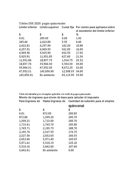 Tablas Isr Y Subsidio 2020 Pdf Business