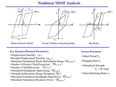 Ppt Ground Motion Intensity Measures For Performance Based Earthquake Engineering Powerpoint
