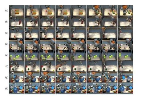 Instances Of Robot Trying To Grasp Objects 6 Experimental Results On Download Scientific