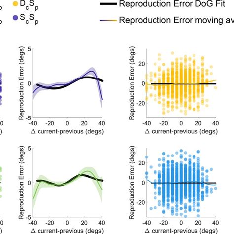 Reproduction Errors And Serial Effects Of The Four Experimental Download Scientific Diagram