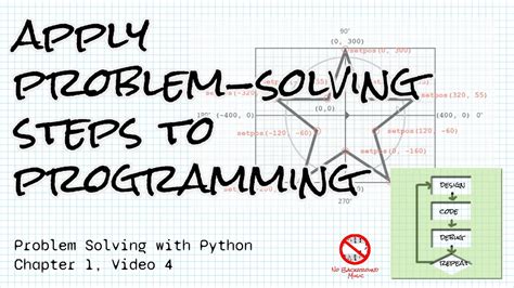 Apply Problem Solving Steps To Programming Problem Solving W Python Ch 1 Programming Youtube