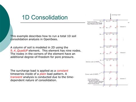 Geotechnical Examples Using Opensees Pdf