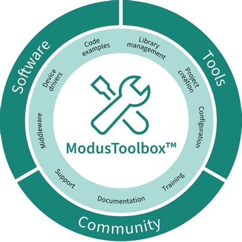 Imagimob An Infineon Technologies Company