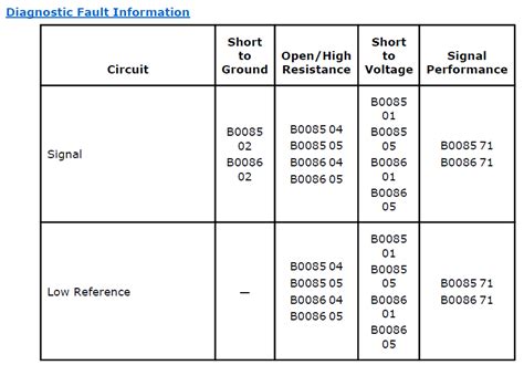 Front Left Impact Sensor Location Vauxhall Corsa E Forum