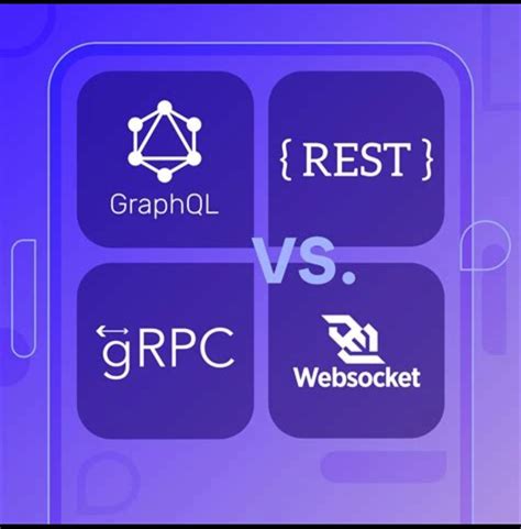 Apis Rest Graphql Websocket Grpc Explained Izzedeen Alfarra Posted On The Topic Linkedin