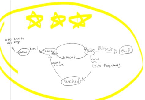 Comp Architecture And Operating Systems Processes Threads Flashcards