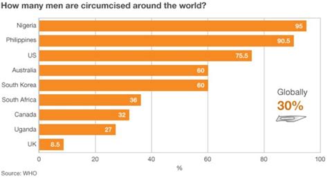 Half Cut Circumcision